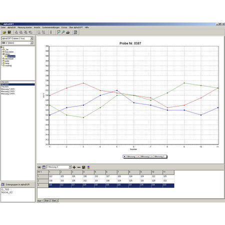 Software di analisi statistica - alphaSOFT II - BAQ GmbH - di creazione / di stoccaggio / Windows