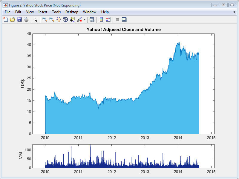 Software di acquisizione dati - Datafeed Toolbox™ - The MathWorks - in tempo reale