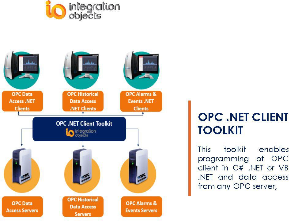 Toolkit OPC - Integration Objects