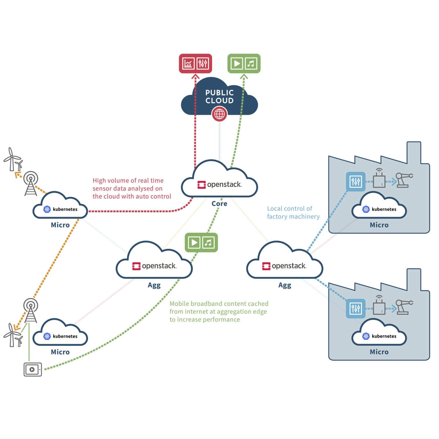 Software di automatizzazione - Accanto Systems - di ottimizzazione / di rete / per infrastrutture