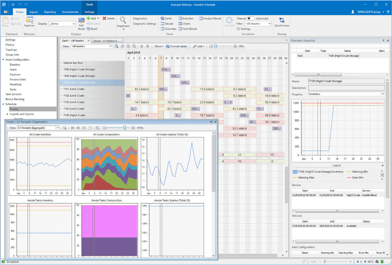 Software di catena di distribuzione - Unified Supply Chain - Schedule ...