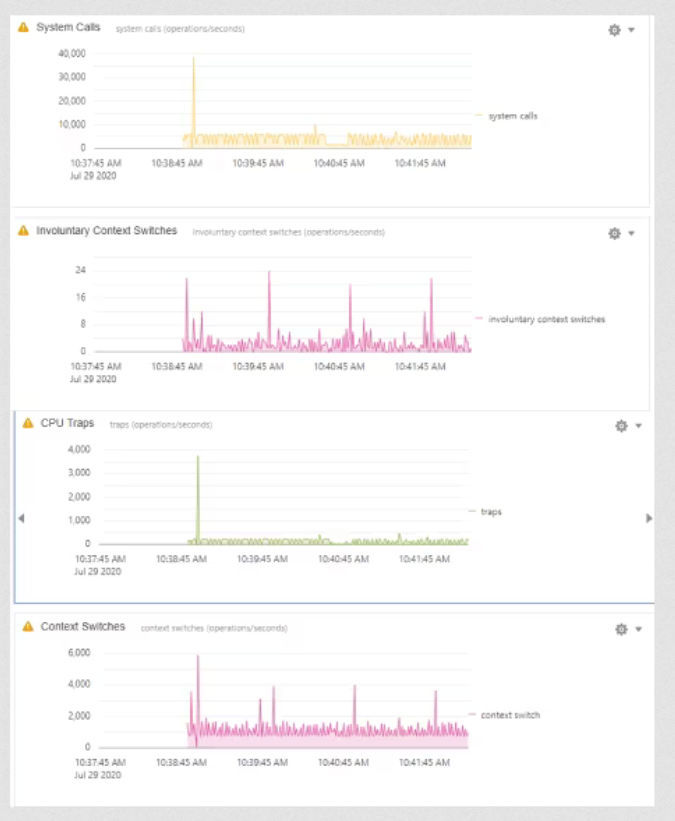 Sistema operativo - Solaris - Oracle