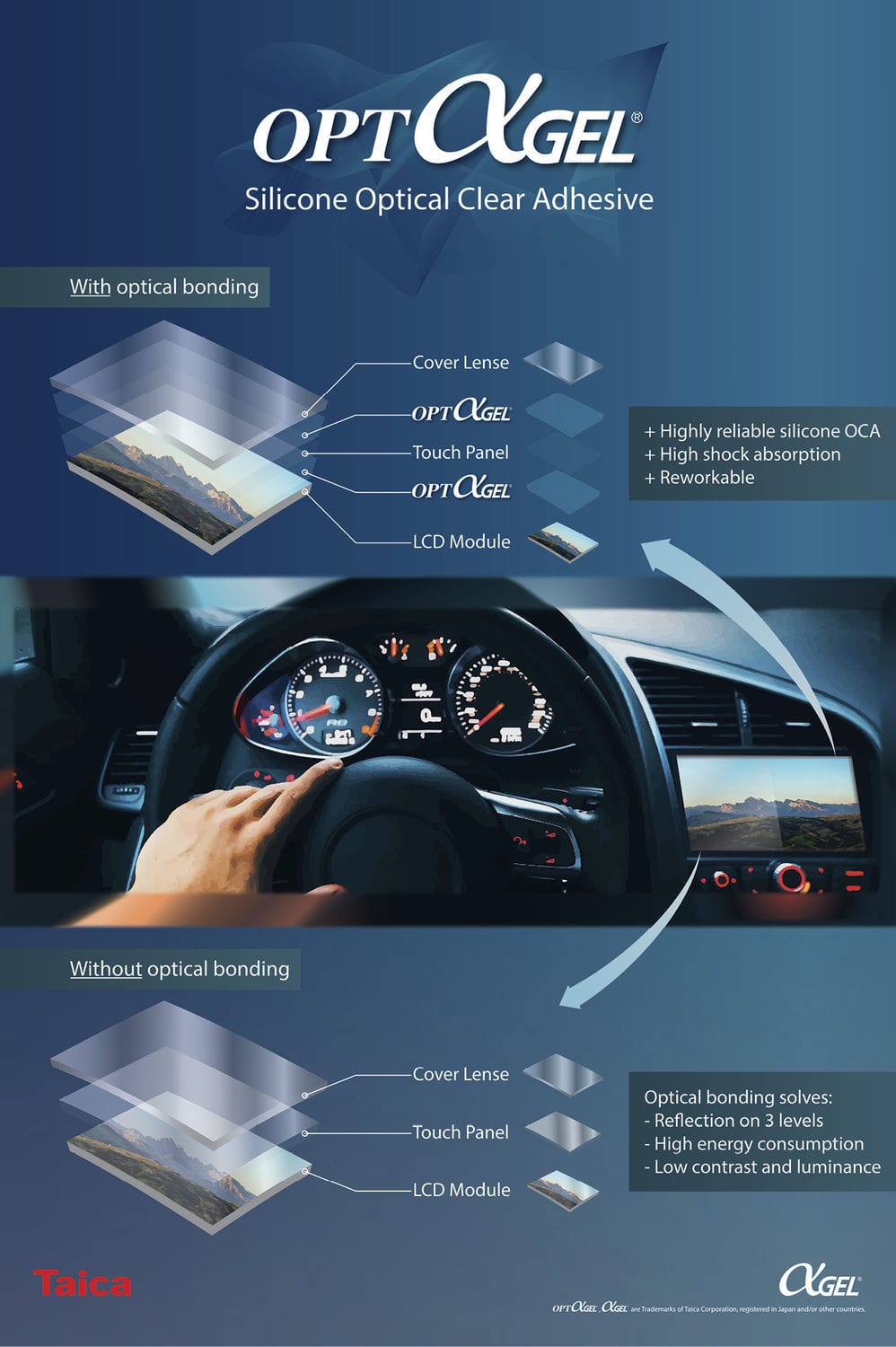 Colla al silicone - K120E - Taica Corporation - monocomponente / trasparente / ottica