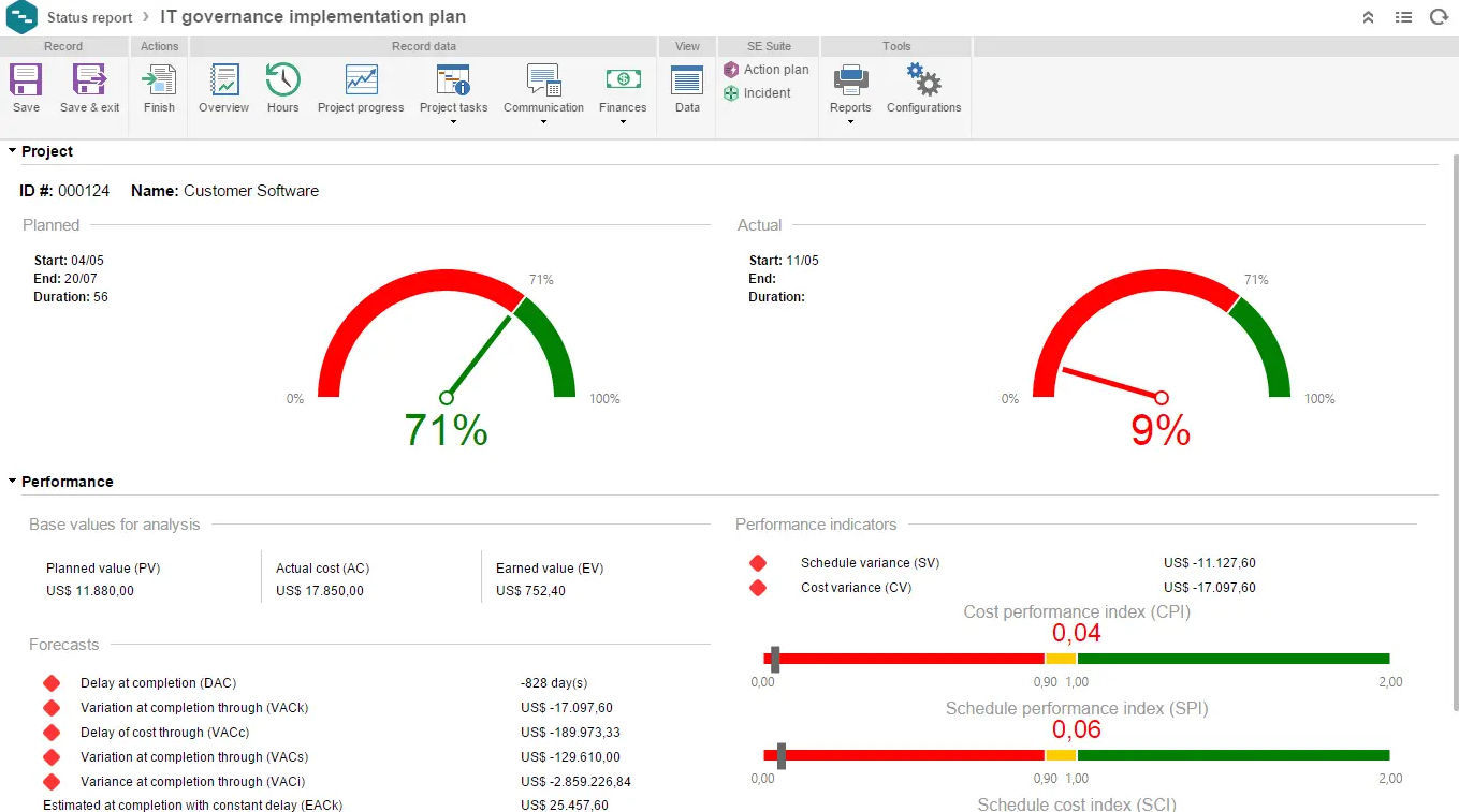 Software di gestione progetto - Project - SoftExpert - di supervisione ...