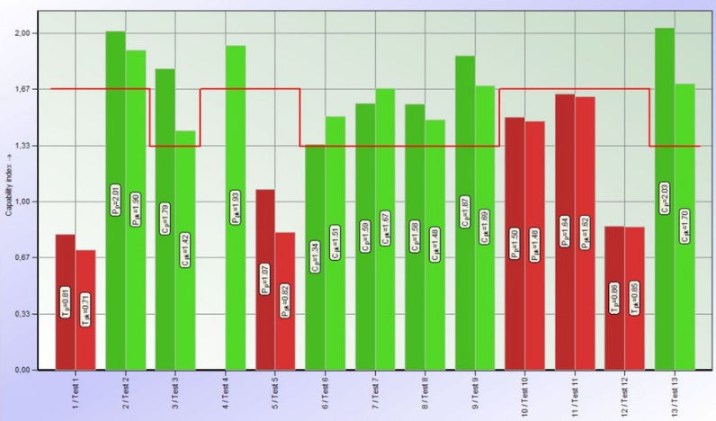 Software di analisi statistica - qs-STAT - Q-DAS Inc - di controllo qualità