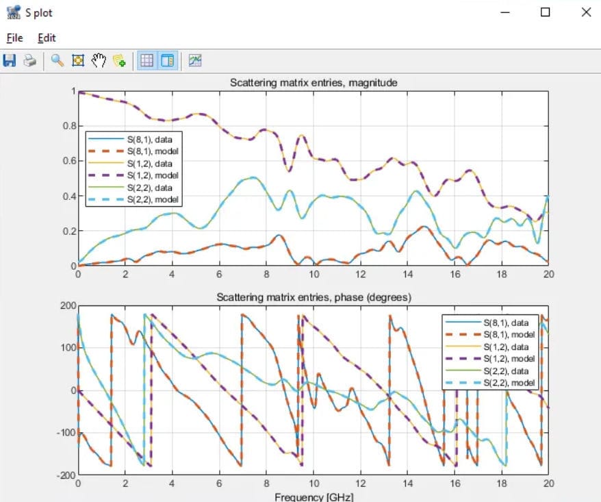 Software di misura - Signal & Power Integrity Simulation - SIMULIA - di ...