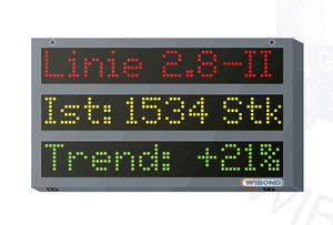 Display alfanumerico - WIBOND Informationssysteme GmbH - a matrice di ...