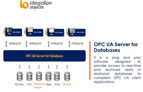 Software server OPC - OPC UA Server for Databases - Integration Objects ...