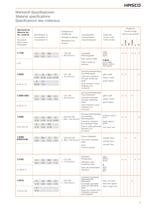 P-Catalog - HASCO - Catalogo PDF | Documentazione tecnica | Brochure